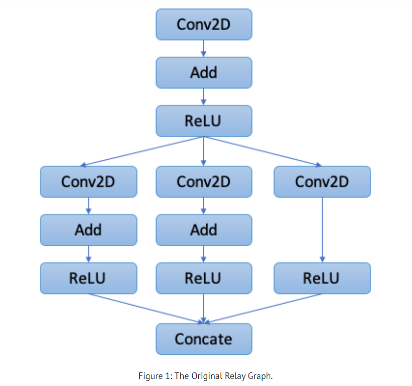 TVM加入新后端的方式1——BYOC | Coke's love